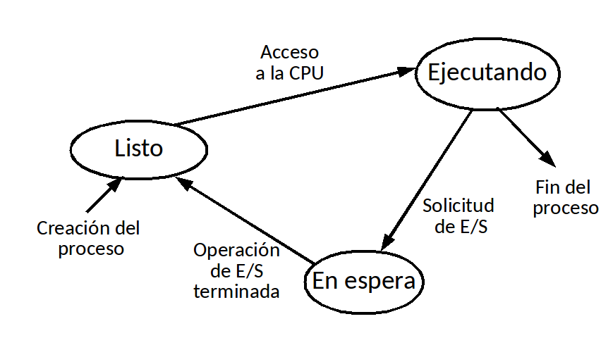 Introducción a la Computación