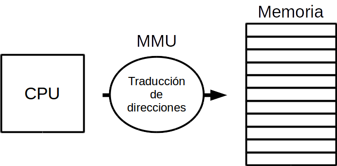 Introducción a la Computación